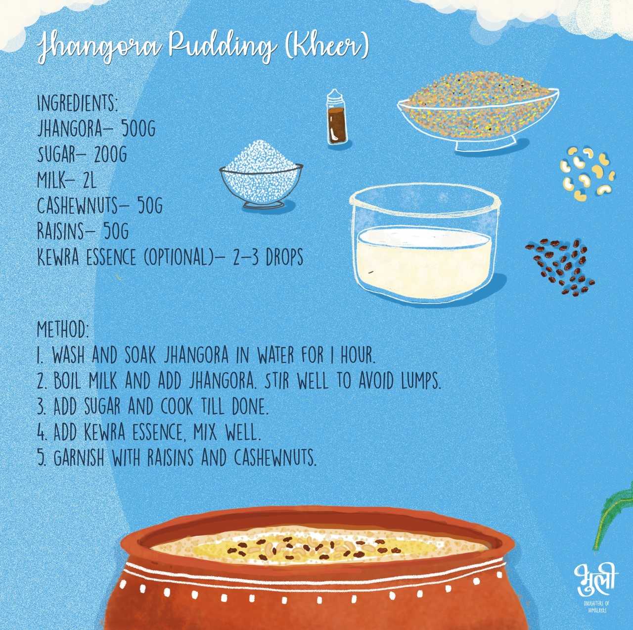 the_roving_feet: Bhuli art reviving the culture of Uttarakhand