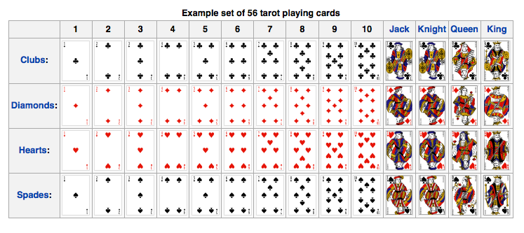 Final Major Project: Playing Cards Research