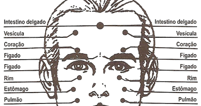 EUSOU! Núcleo de Terapias Complementares: Fisiognomonia