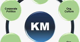 Management&Business: What is KM? Knowledge Management Explained