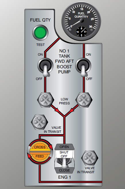 Aircraft Fuel System Indicators