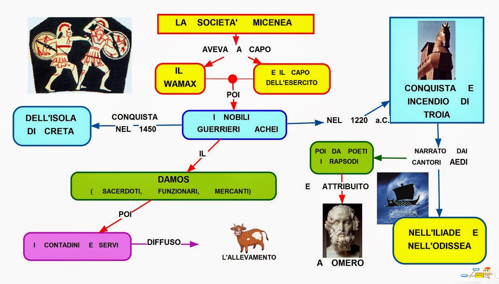 due ore di arte: arte micenea, mappe e sintesi