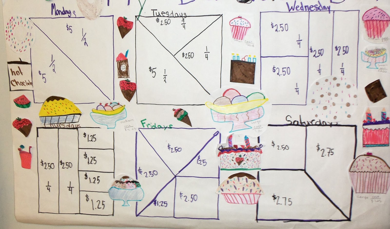 Mom and Me Math Activities: 5.NF.A.2 Fractions--The Unusual Baker Problem