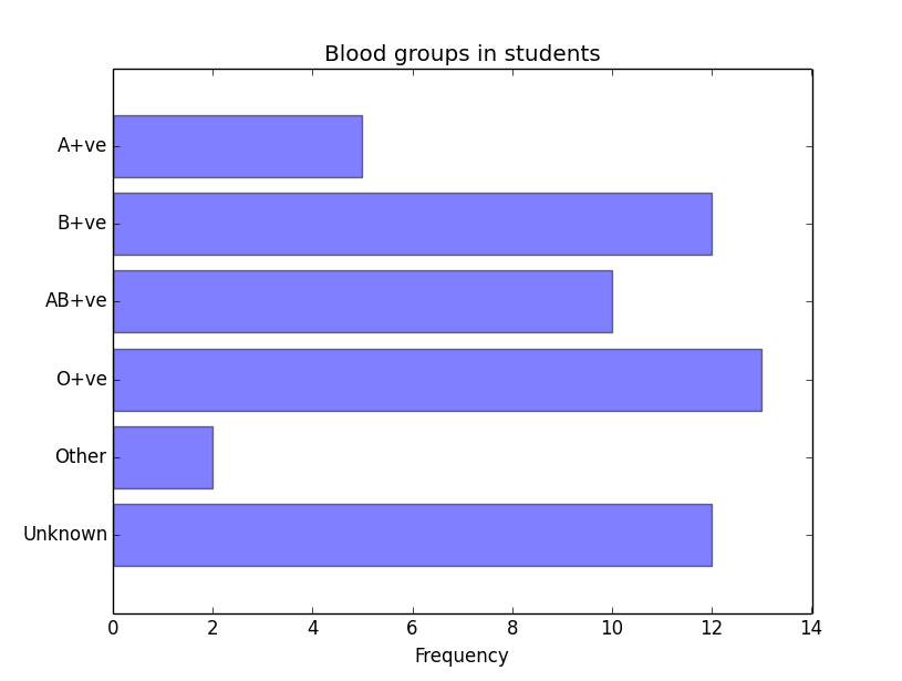 Misty Traveler Plots Using Matplotlib 1553
