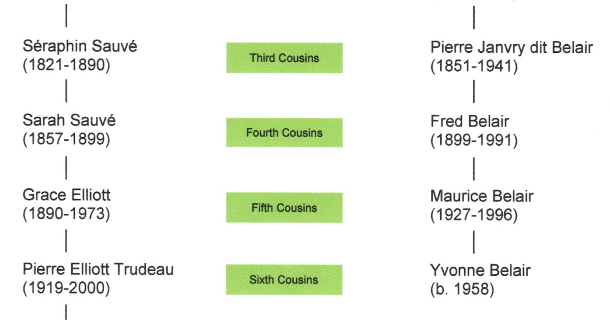 Yvonne's Genealogy Blog: Famous Relatives: Justin Trudeau