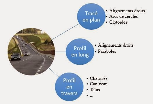 FORMATION PISTE 5.0.6 de A à Z, Chapitre I | Apprentissage des Logicles BTP