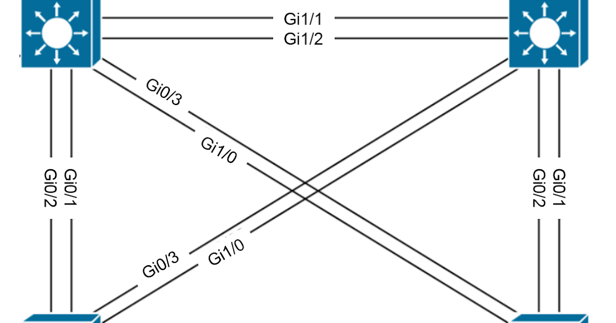 Lab: Spanning Tree Protocol