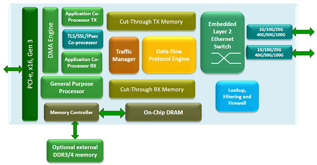 S2D 使用 100GbE iWARP 的儲存效能輸送量 ~ 不自量力 の Weithenn