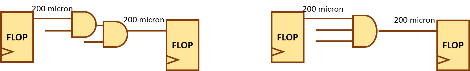 How to fix setup violations