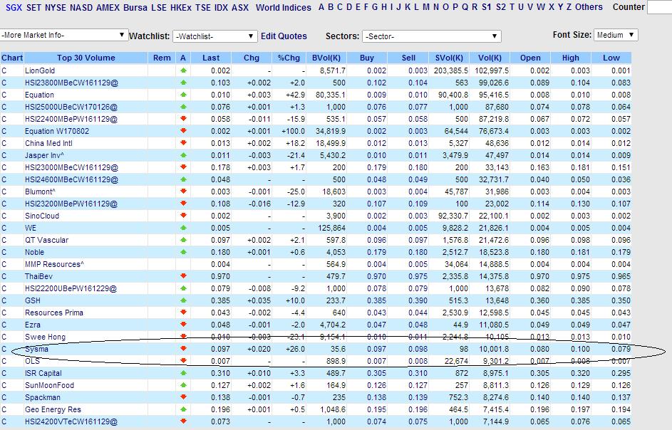Stock Market Best-Kept Secrets: Sysma - Scripts Collection