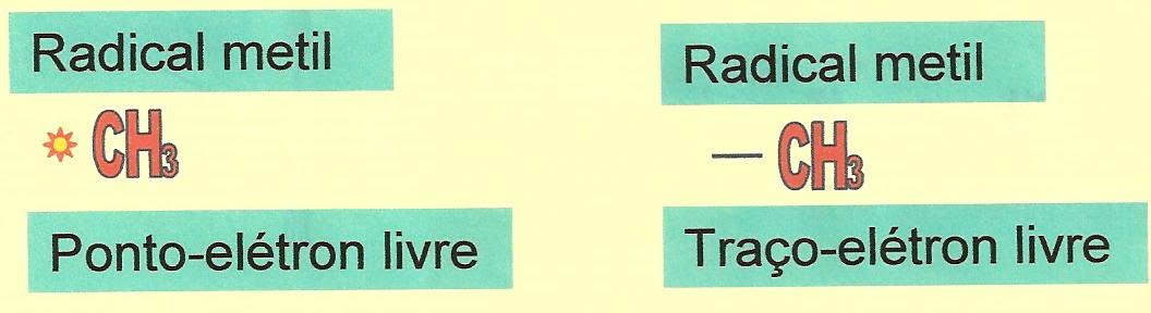 Aprendendo quimica on-line: Alcanos