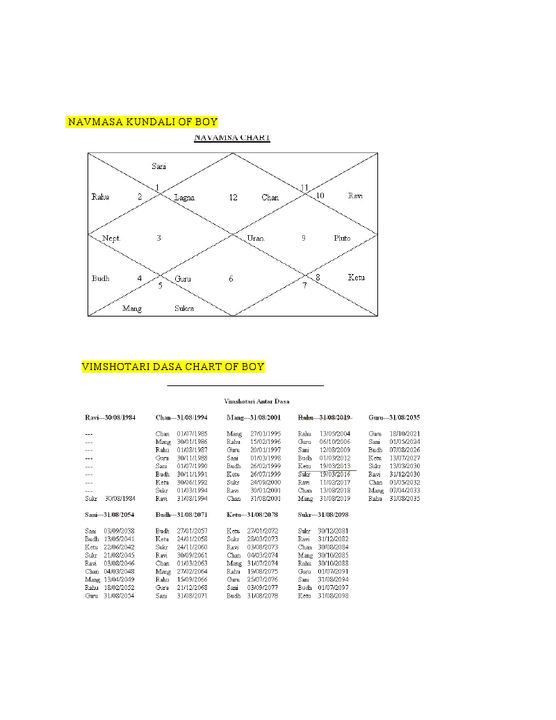 Moksha's New Age Astrology: GUN MILAN -35