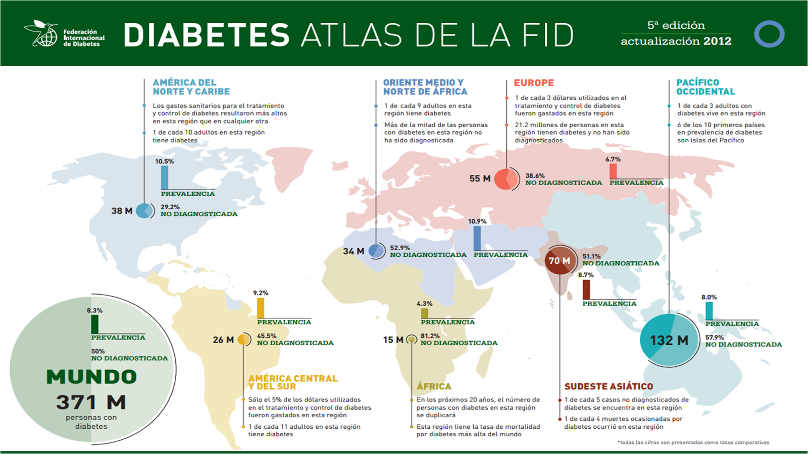 Nuestra salud depende de nosotros mismos: Diabetes Atlas de la ... Nuestra salud depende de nosotros mismos: Diabetes Atlas de la ...