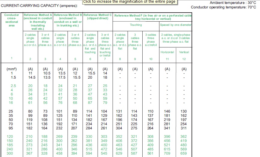CASE STUDY 3 - ELECTRICAL SAFETY