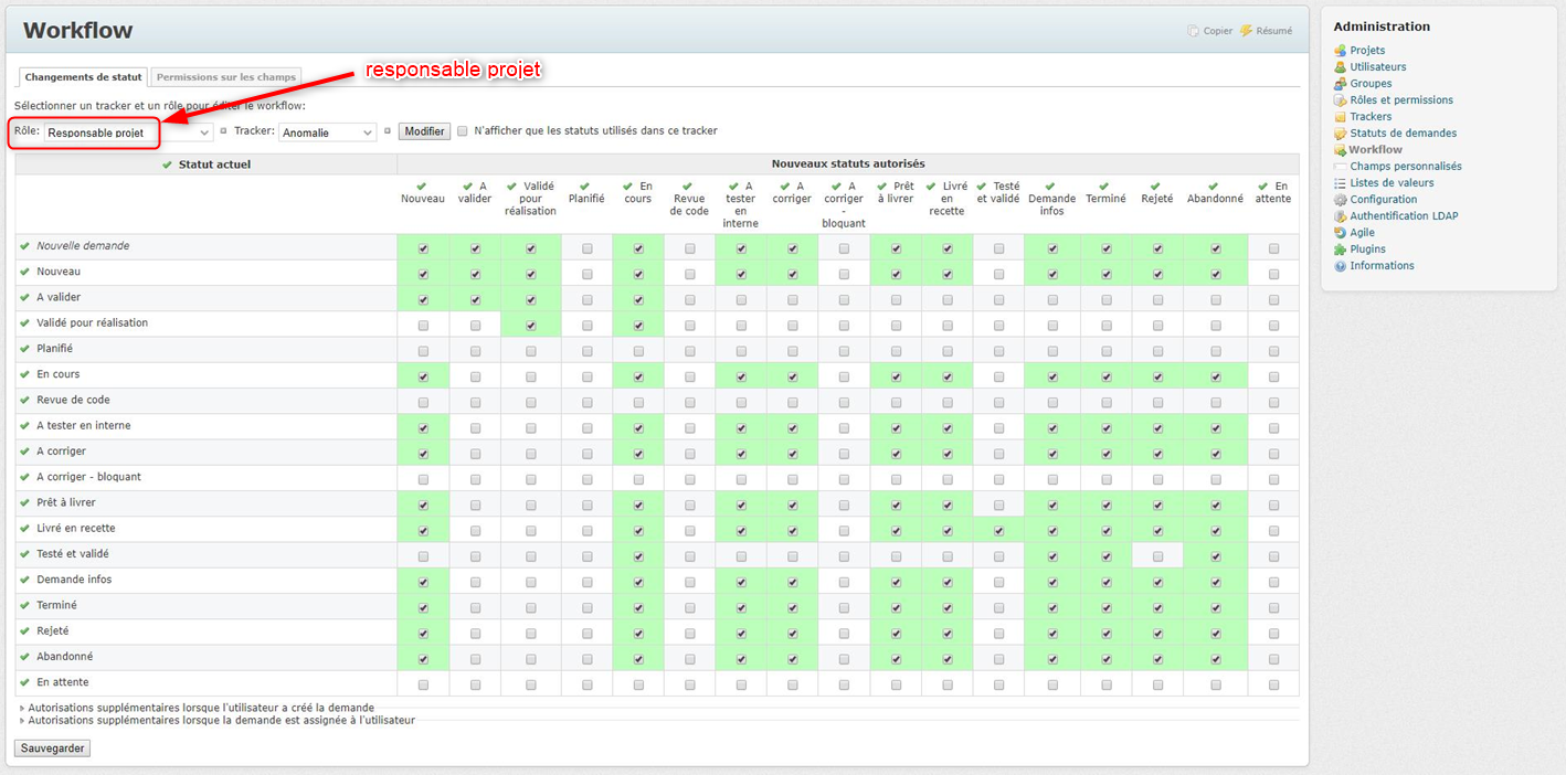 Outils de Développement Logiciel: Outils Redmine de gestion de projet ...
