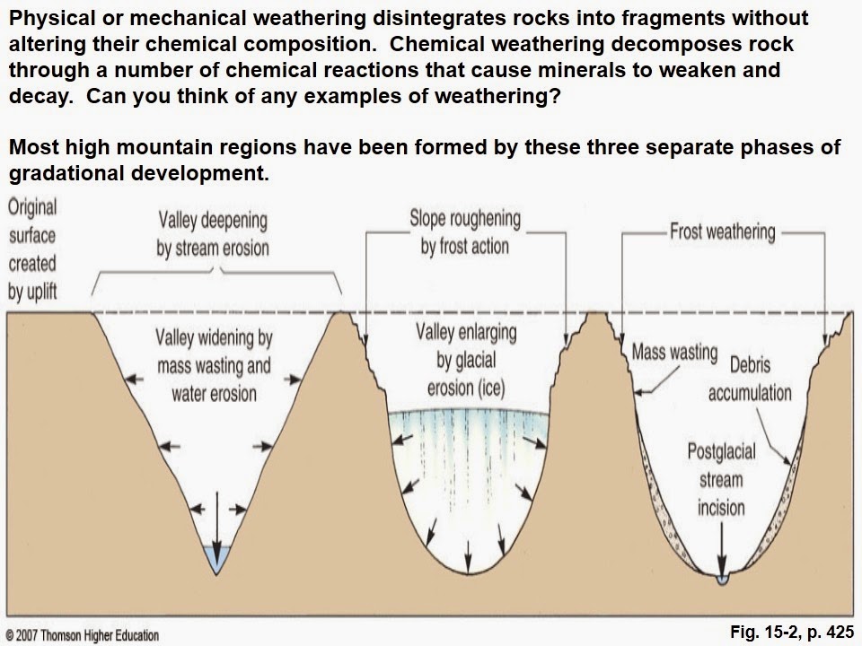 College Study Guides: Landslides, Gradation, Weathering, and Mass Wasting