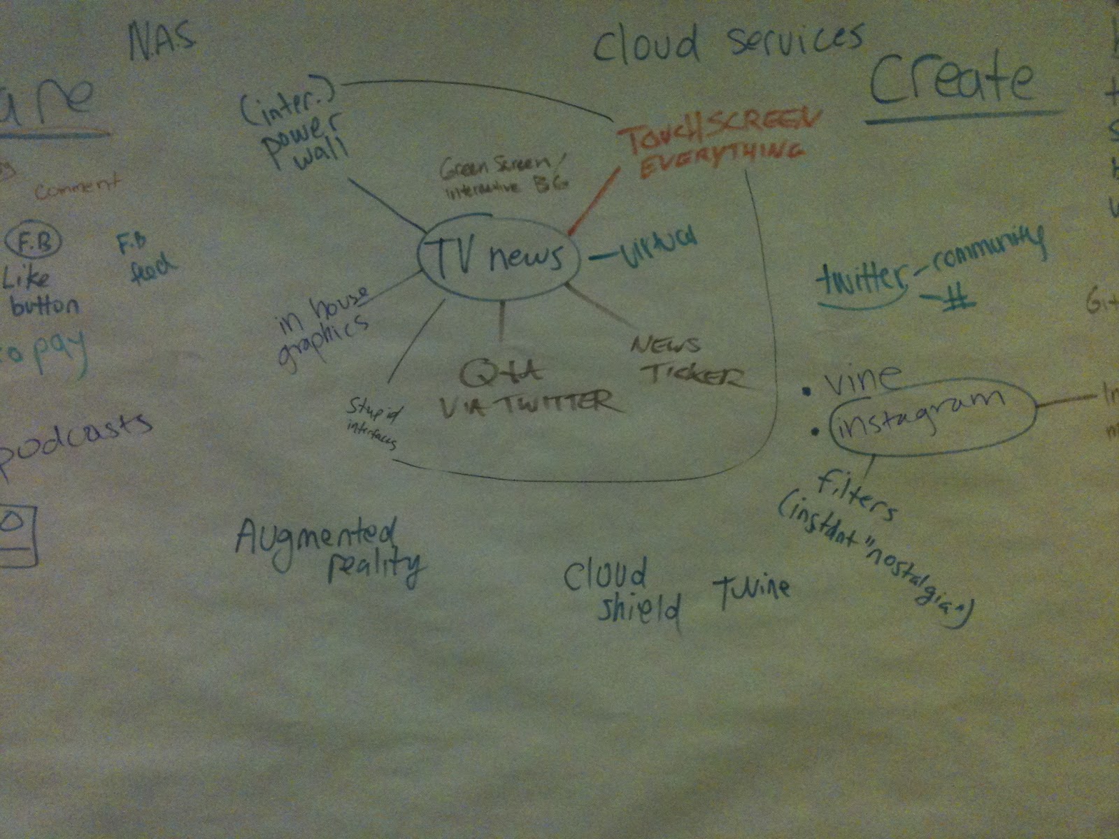 Fashow News: STEP 1: GROUP MIND MAPPING
