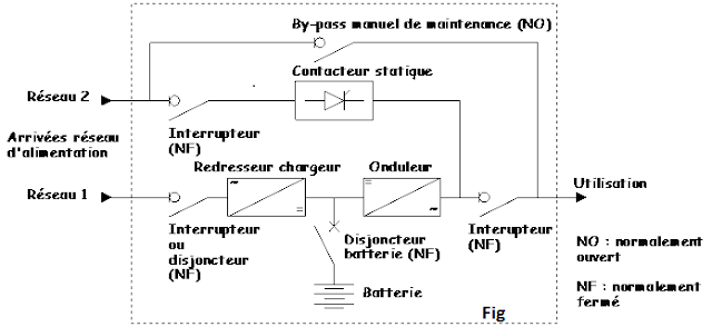 PFE-COURS: Les onduleurs