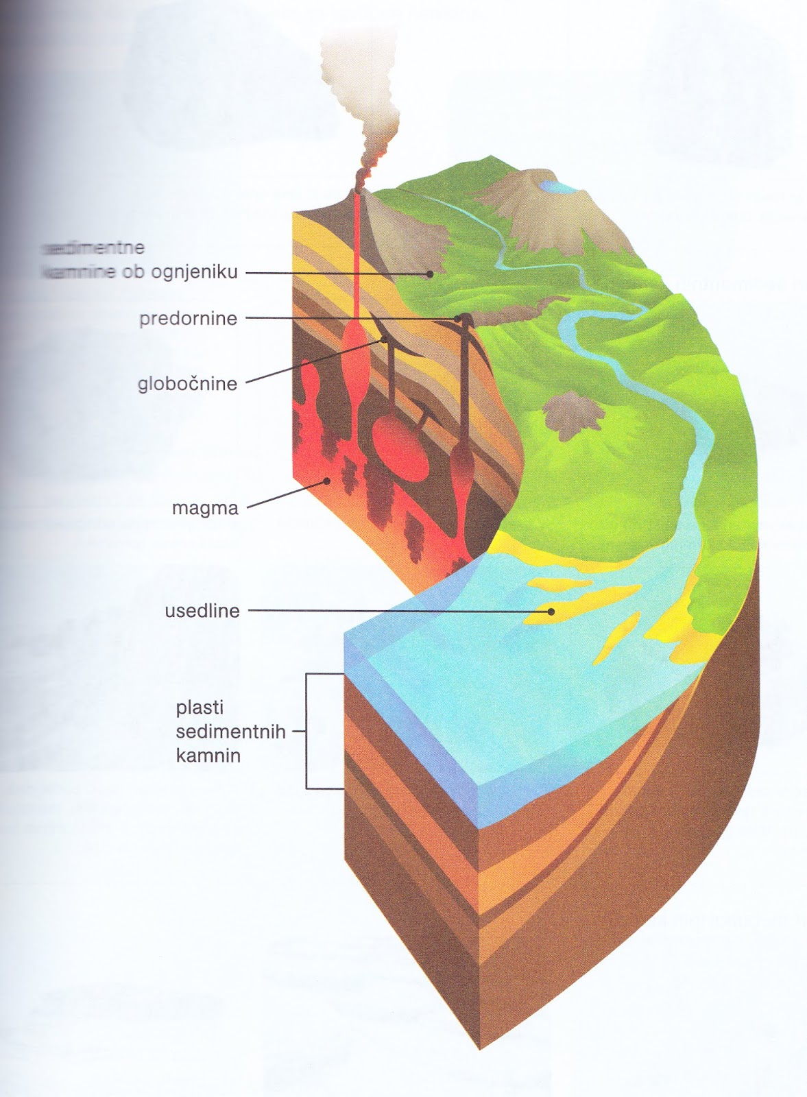 Naravoslovje 6: Nastajanje kamnin