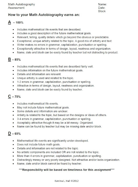 Queen of Mathematical Hearts: 7th Grade Math Autobiographies