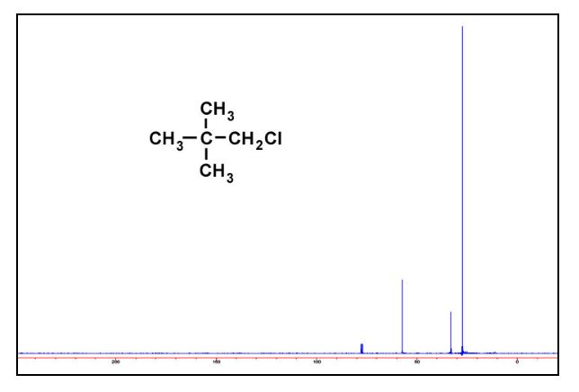 ORGANIC SPECTROSCOPY INTERNATIONAL: Learn spectroscopy,1-chloro-2,2 ...