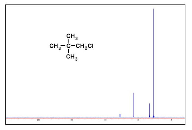 ORGANIC SPECTROSCOPY INTERNATIONAL: 2- dimethyl propane