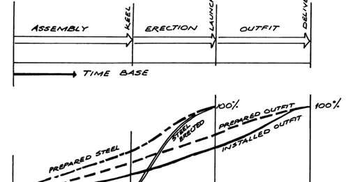 Traditional OUTFITTING VS Current OUTFITTING on Ships