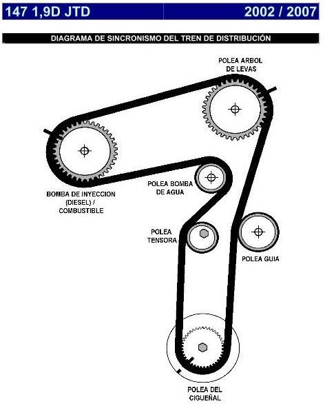 Sincronizacion de motores