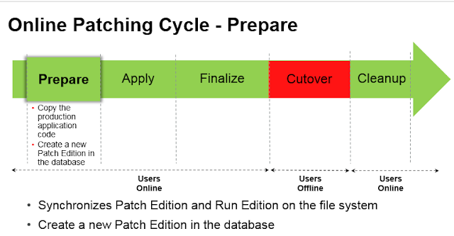 krishna sudagani's blog: Online patching cycle over view in oracle apps ...