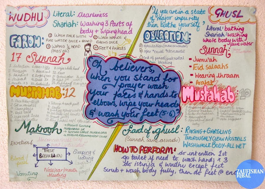 #Fiqh Poster Of Tahara (Purity) - Zaufishan