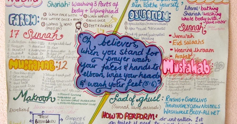 #Fiqh Poster Of Tahara (Purity) - Zaufishan