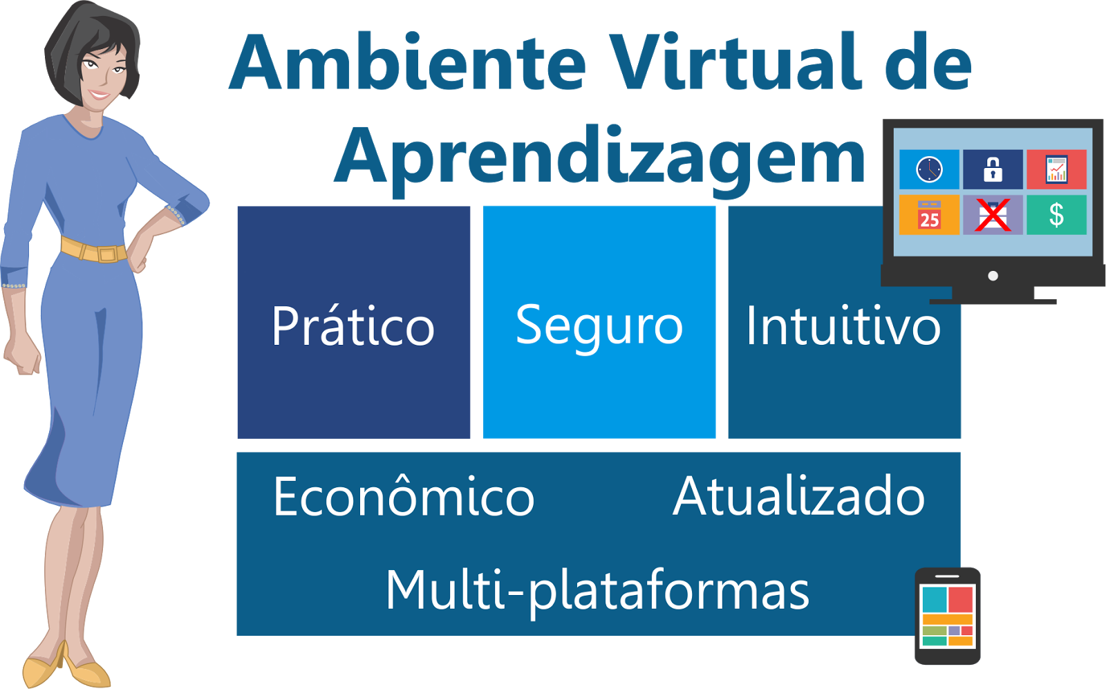 Qual O Objetivo Do Ambiente Virtual De Aprendizagem Ava - RETOEDU