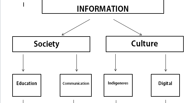 Introduction to Media and Information Literacy