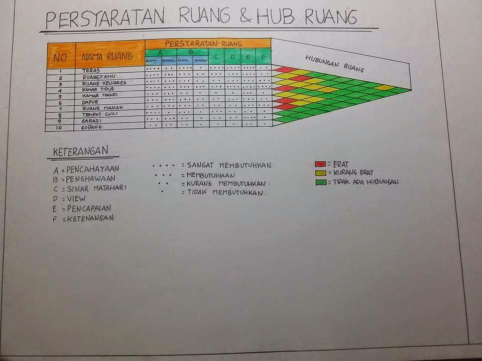 Konsep Studio Perancangan Arsitektur 2 - erinovianar