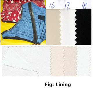 Learn Apparel : Different Garments Trimmings ( Part-2)