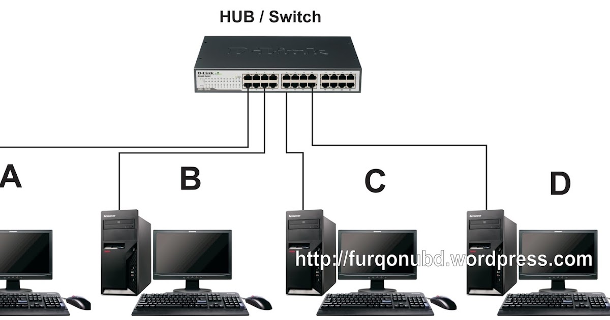 Komputer & Jaringan Dasar