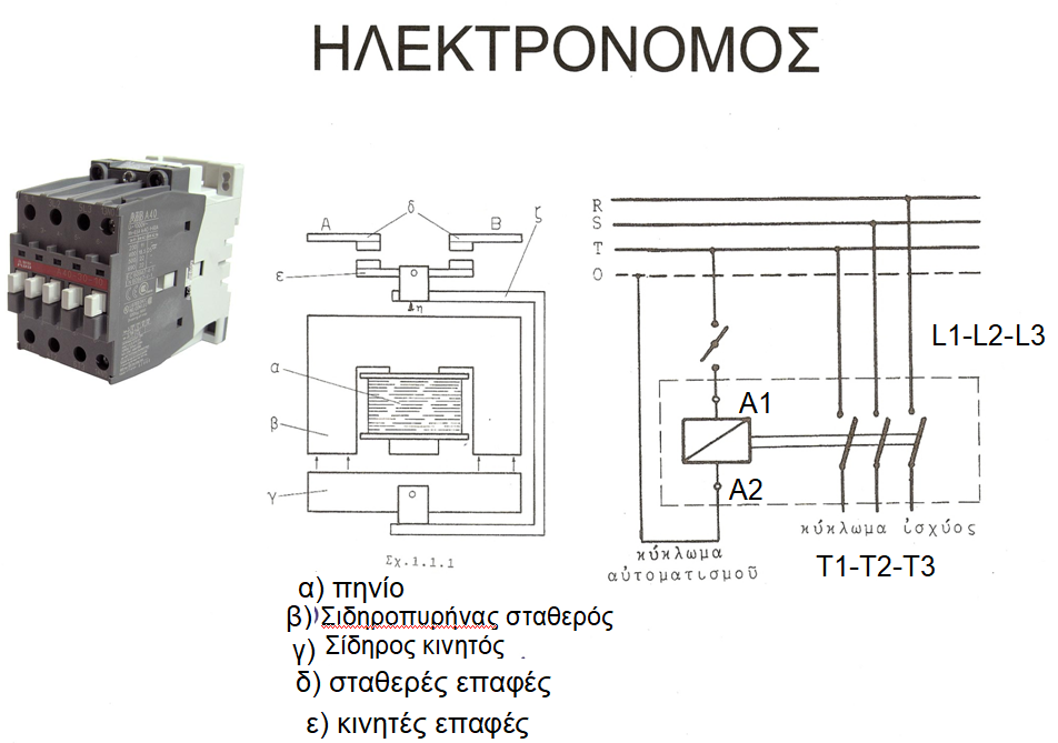 ΗΛΕΚΤΡΟΛΟΓΟΙ 1ης ΕΠΑΣ ΟΑΕΔ ΘΕΣΣΑΛΟΝΙΚΗΣ: ΗΛΕΚΤΡΟΝΟΜΟΙ