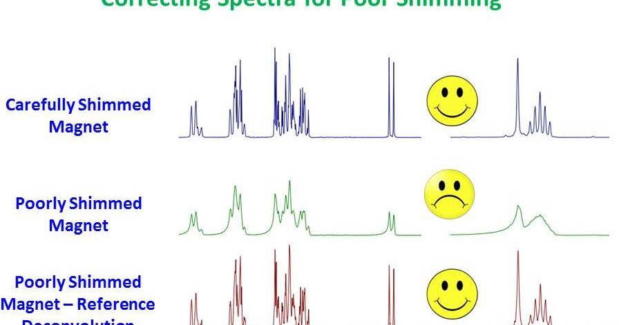 University of Ottawa NMR Facility Blog: Correcting NMR Spectra for Poor ...