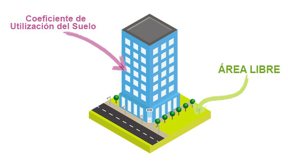 Tipos de coeficientes de suelo: CAS, CUS y COS | Arcus Global