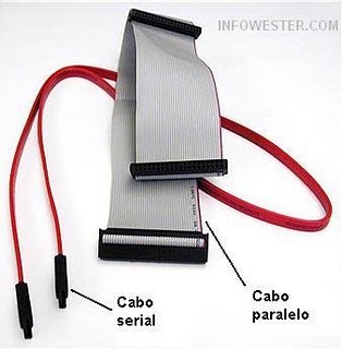 buses de Interconexion: Los buses en informática