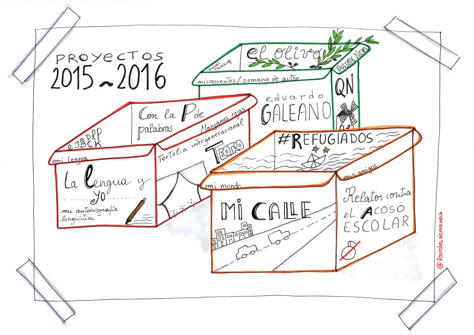 A pie de aula: Alfabeto de proyectos en #dibújamelas