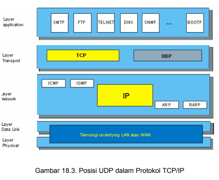 Transfer Control Protokol/ Internet Protokol - TeachMeSoft