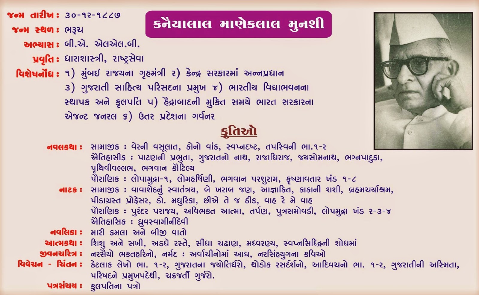Gujarati Poets of Gujarat and Indian Leaders Freedom Fighters - Famous ...