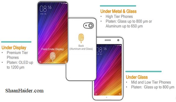 Qualcomm Fingerprint Sensors under Display, Glass and Metal announced ...