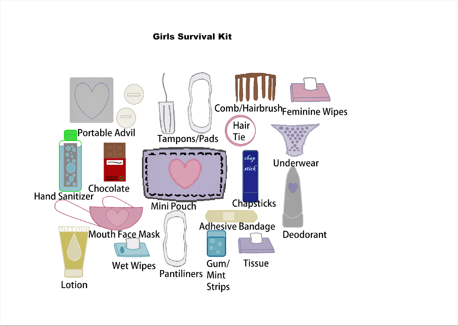 How To Make Your Own Girls Kit