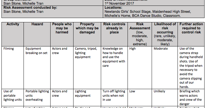 Sian Stone A2 Media Studies: Risk Assessment