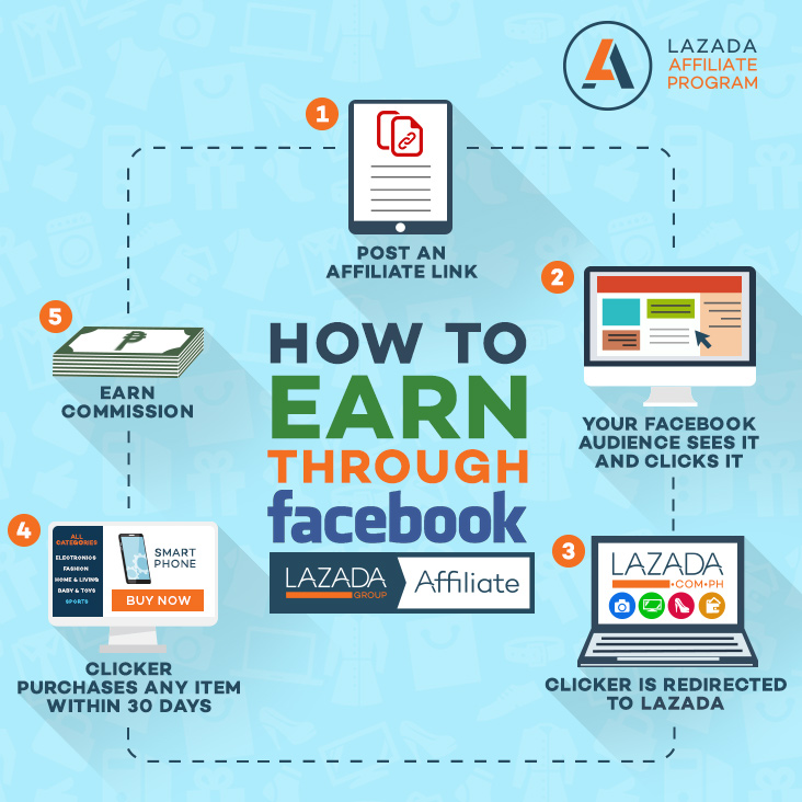 Spend time on Facebook and earn!