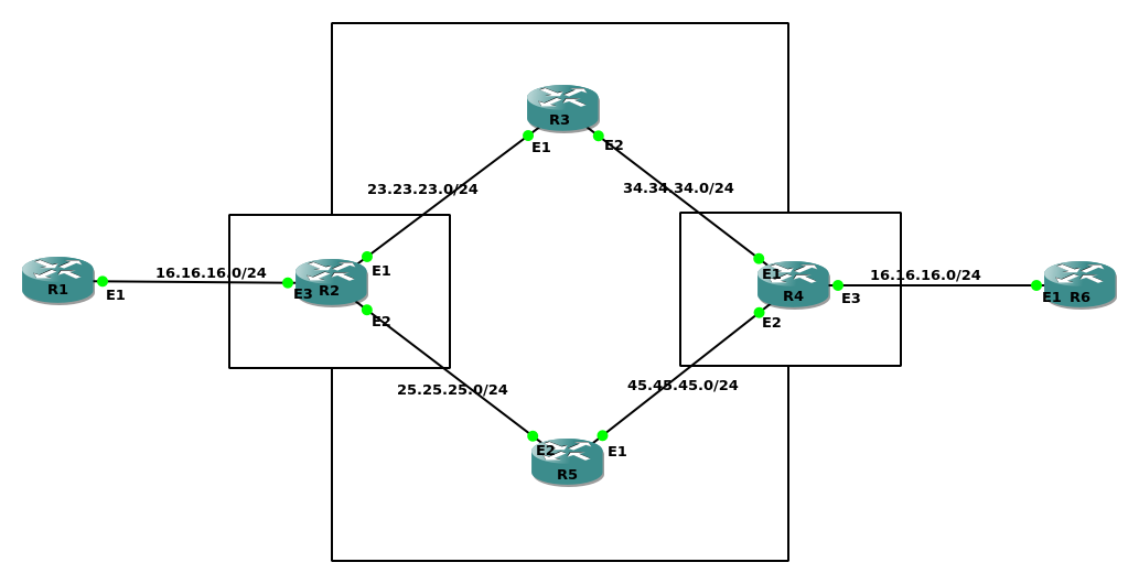 Lab 4. MPLS VPLS - TKJ BERSATU