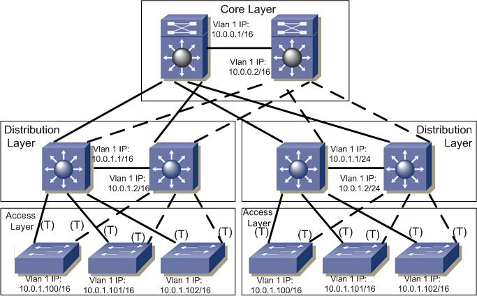 DESAIN JARINGAN ANTAR KOMPUTER ~ My Inspiration