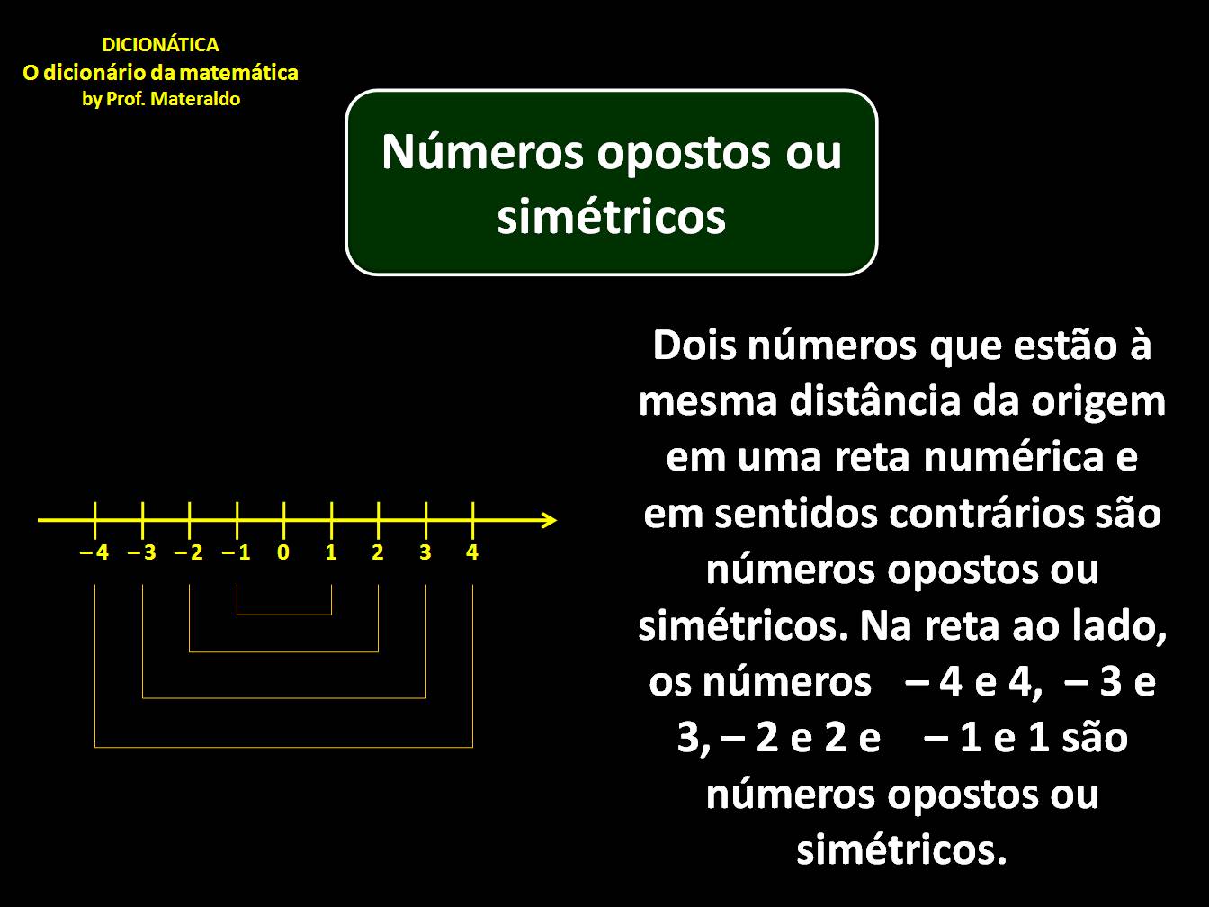 Números Opostos Ou Simétricos - LIBRAIN